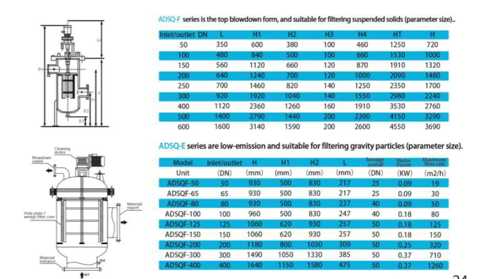 Multi Filter element Automatic Self Clean Backwashing Filter Cartridge ...