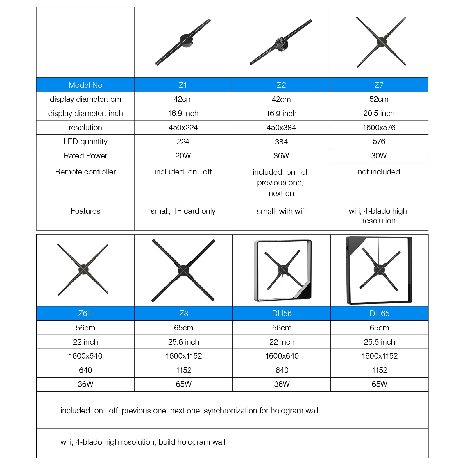 3X3 Outdoor 3D Holographic Display Projector by Faryuan