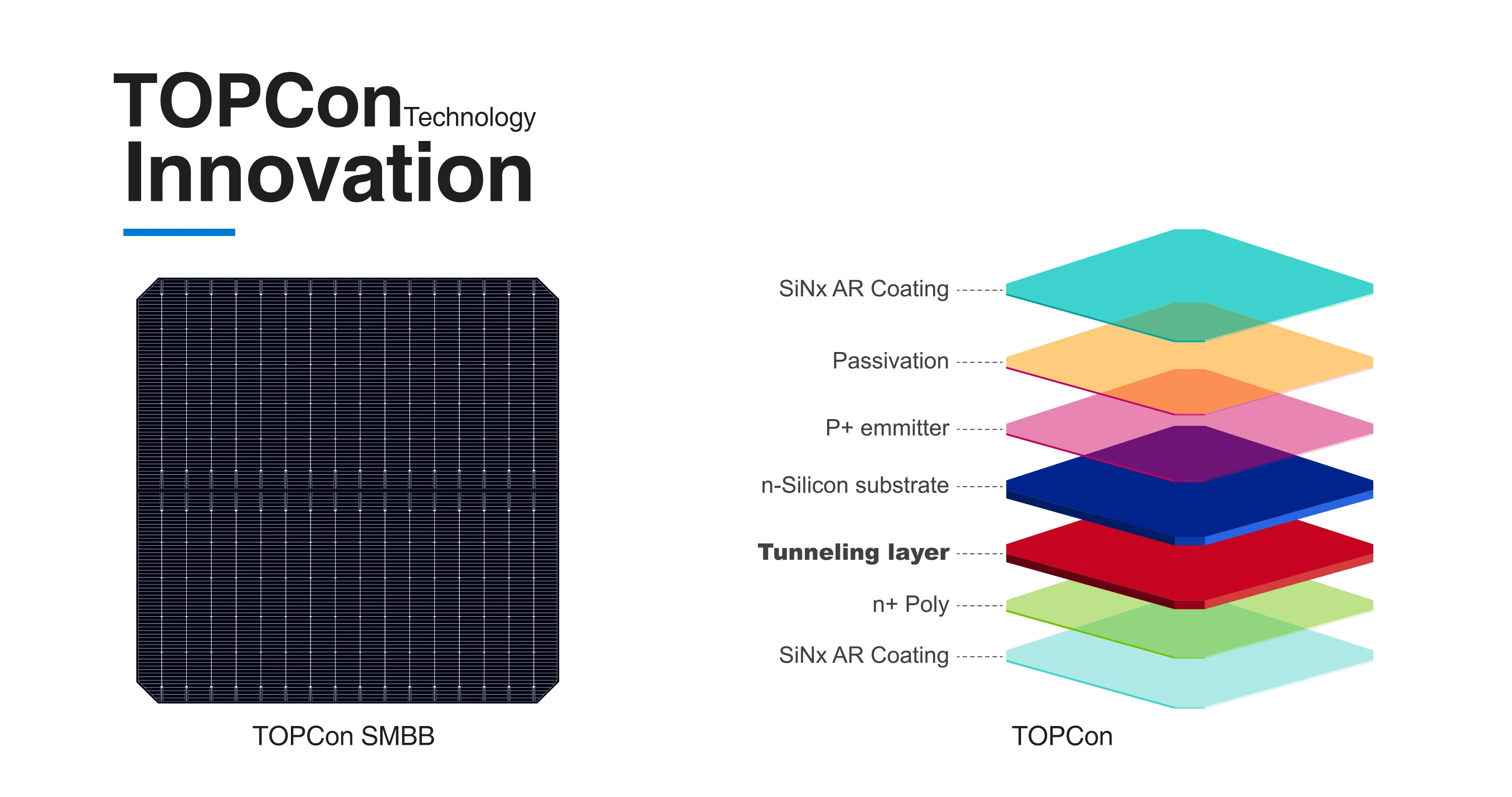 Sunket Topcon N Type 580watt Bifacial Solar Panel - EU CE Certified