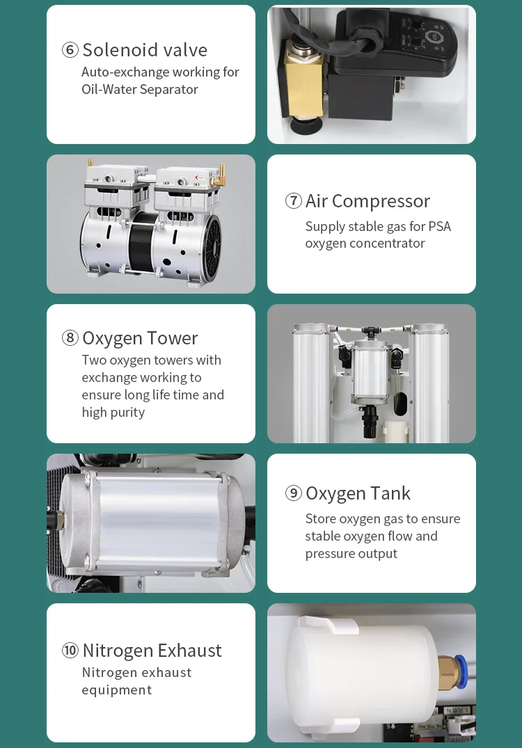 Zeolite Molecular Sieve Psa Oxygen Concentrator Spare Parts O2 ...