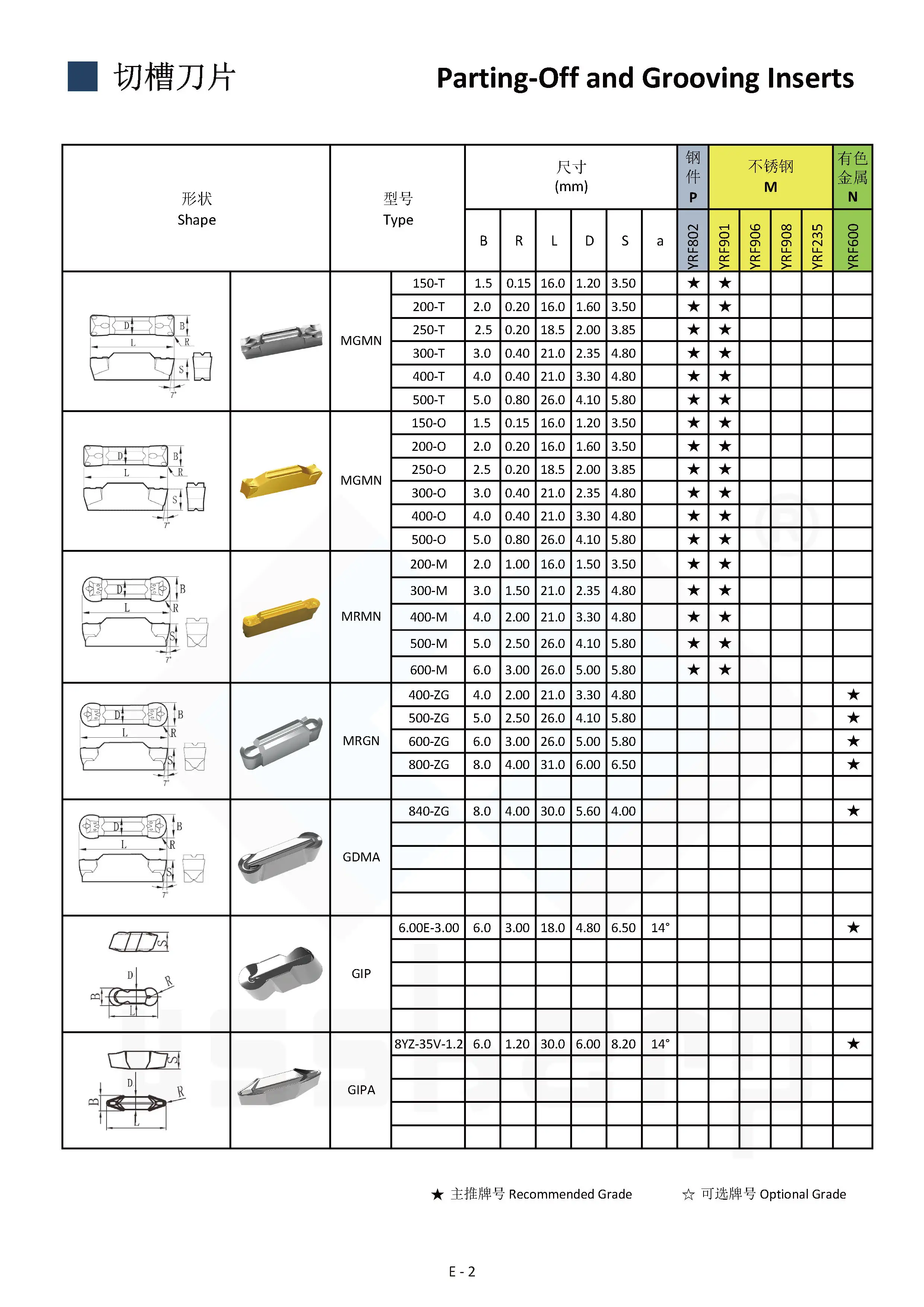 Mgmn 200/mgmn 300/mgmn 400 Carbide Grooving Inserts For Steel - Buy ...