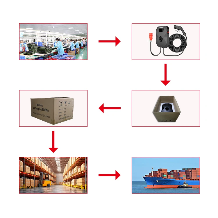 22kw Max Charging Station Wallbox Ev Charger 32a Battery Charge Pile ...
