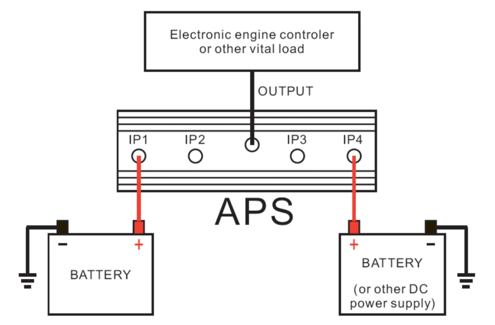 APS1203 12V-48V 120AMP Automatic Power Selector (APS)/Battery Combiner ...