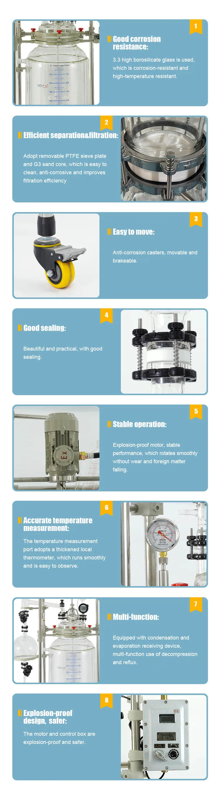 50L High-Precision Glass Solid Phase Reactor Ideal for Peptide ...