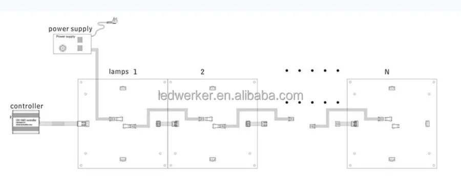 Dmx Rgb Led Pixedl Panel Wall - Buy Led Panel,Dmx Led Panel,Dmx Led ...
