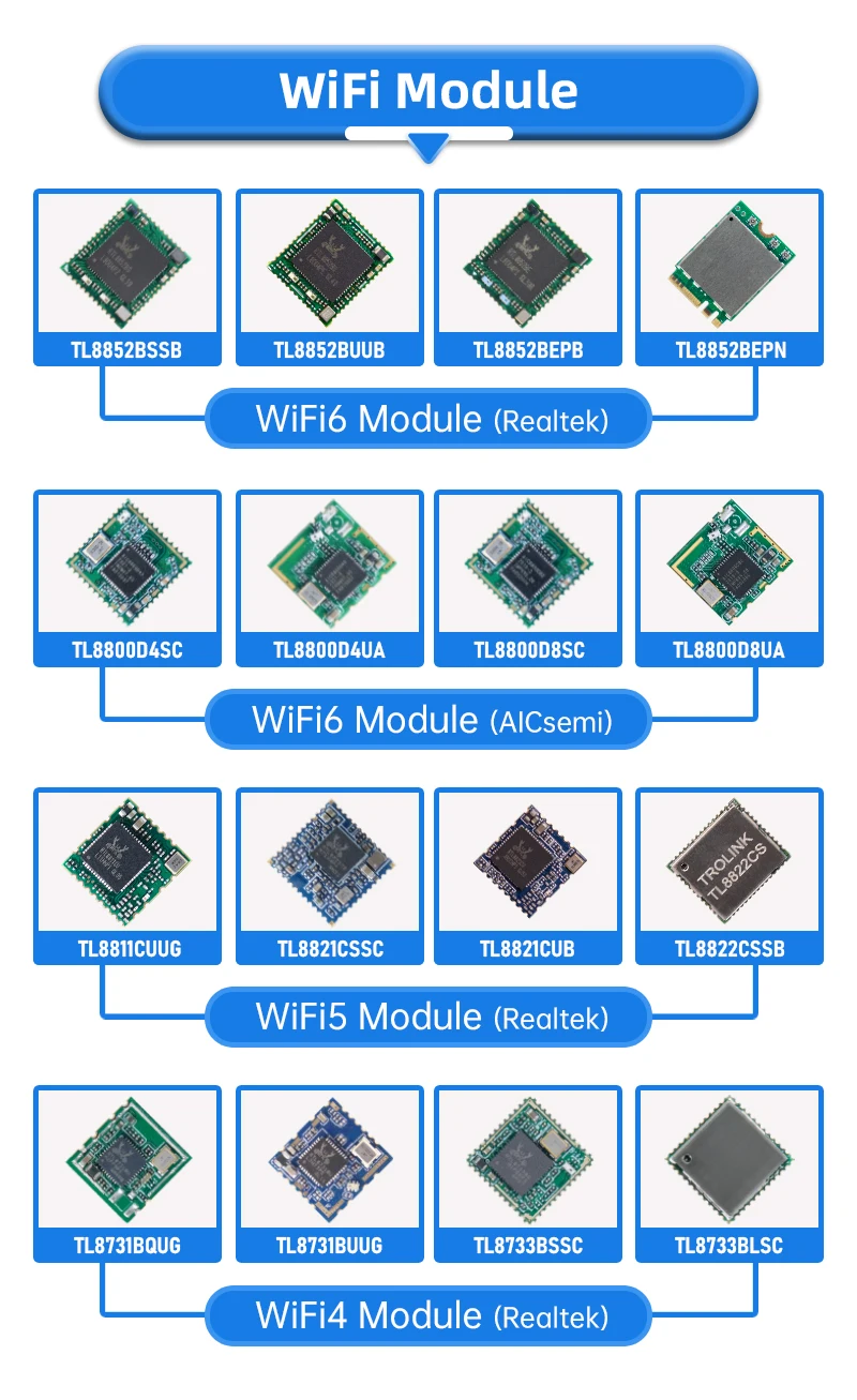 Trolink 2024 High Quality Aic8800d40 20mhz/40mh 286.8mbps 2.4+5.8g Wifi6 Module - Buy Buy ...