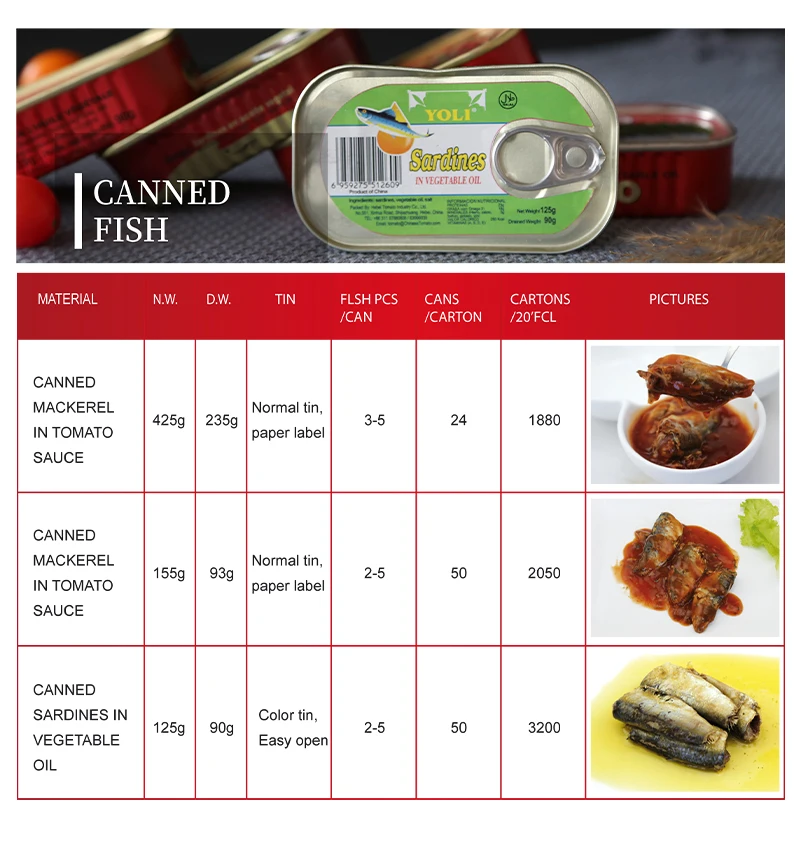 125g Canned Seafood-Mackerel & Sardine in Tomato Sauce 425g Genre ...
