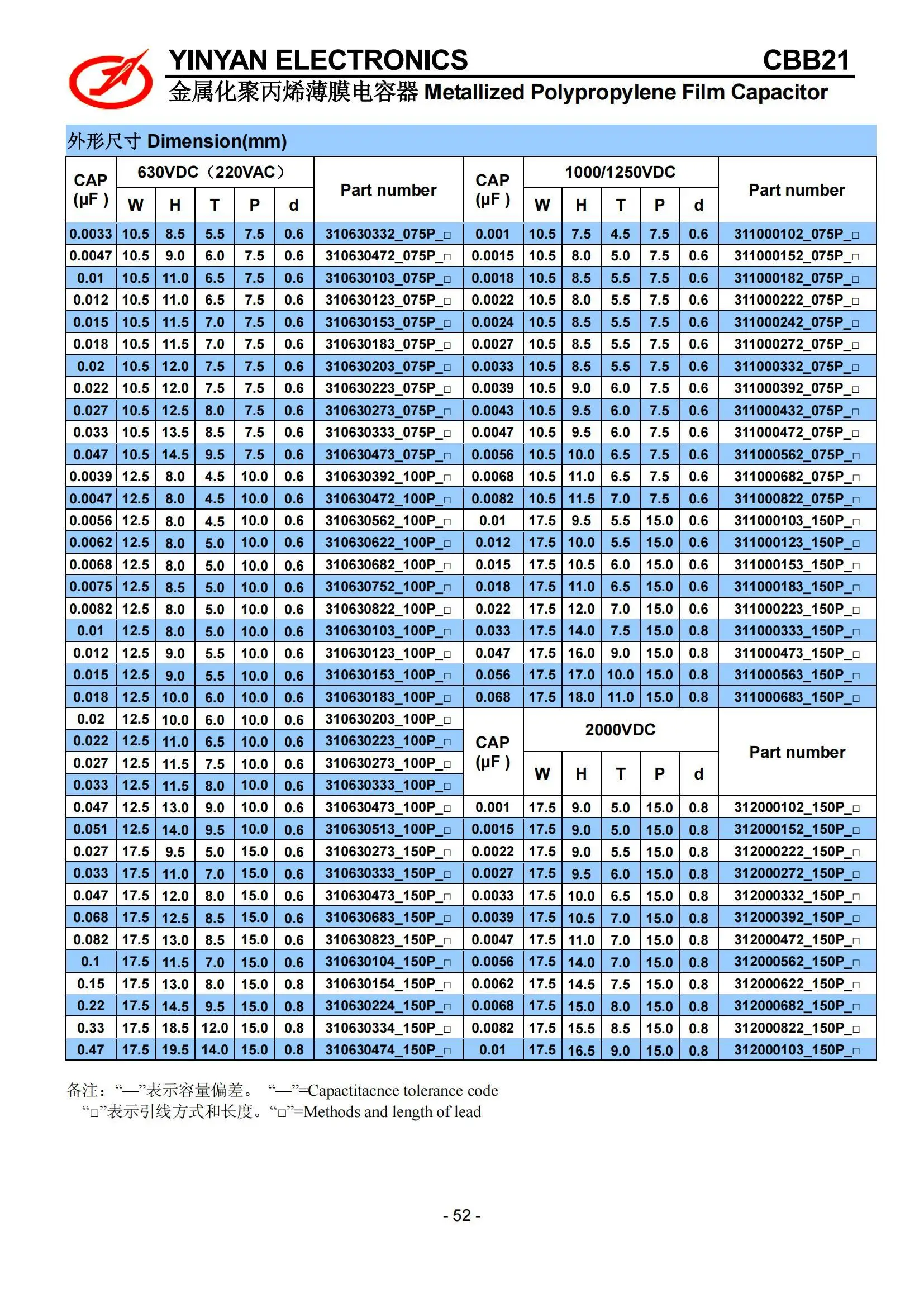 Metallized Polypropylene Film Capacitor Cbb21 - Buy Cbb21,Film Capacitor Product on Alibaba.com