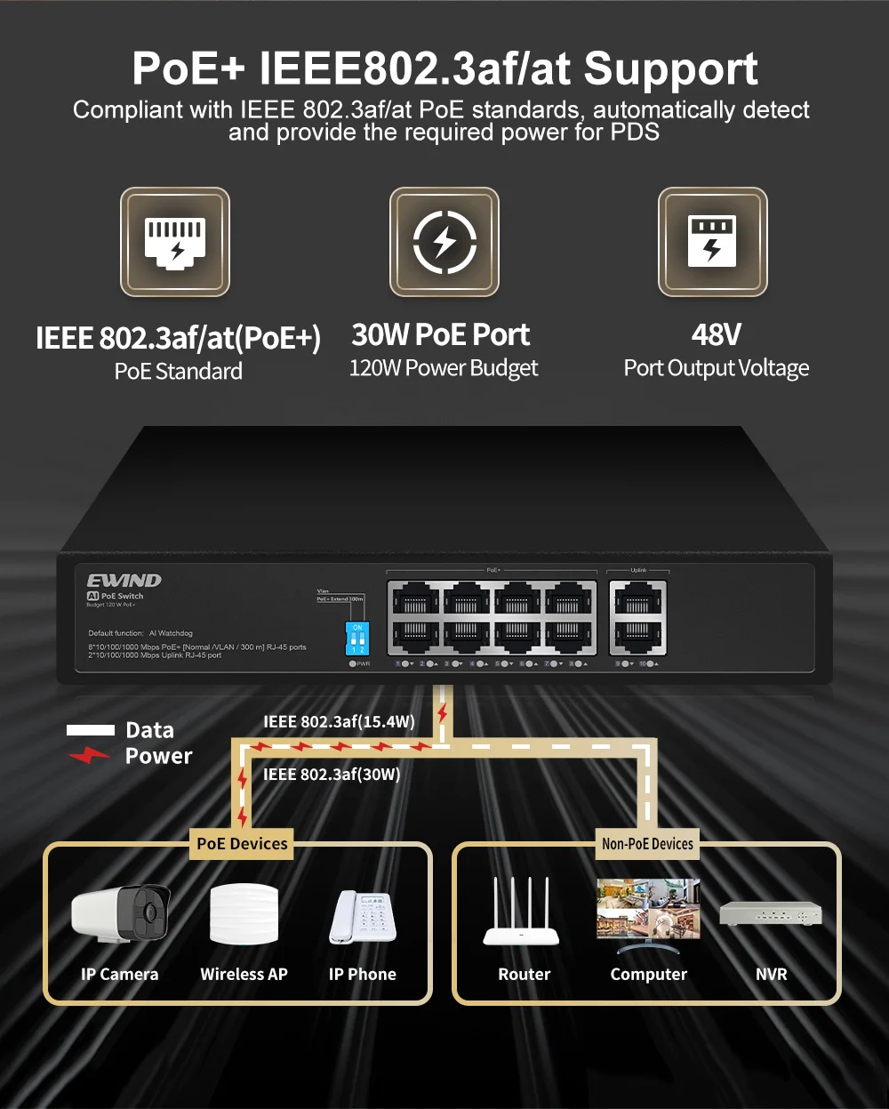8 Port Standard POE 1000Mbps POE Ethernet Gigabit Switch for IP Camera ...