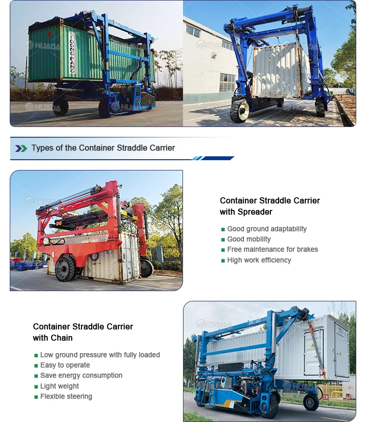 20ft Container Gantry Crane for Straddle Carrier - Max Lifting Height ...