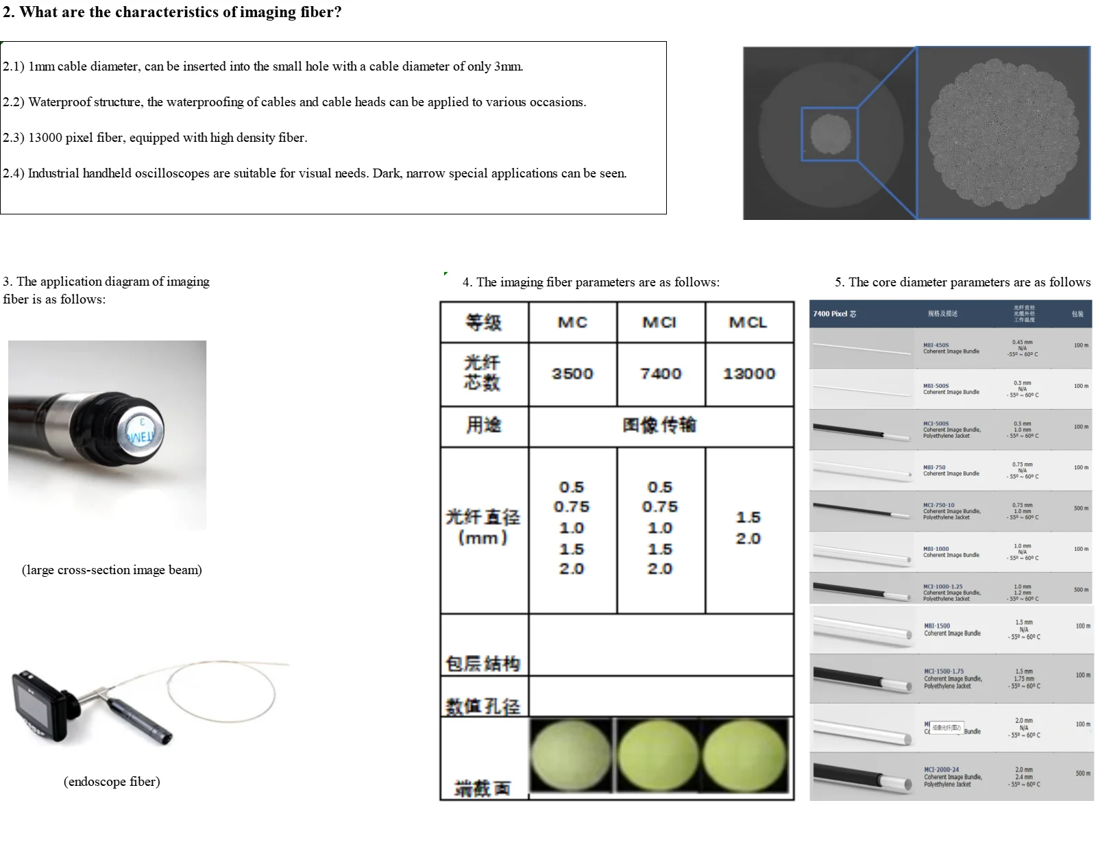 Asahi Kasei Sensor Is Used for 13000image Transmission Fiber MCL-1500 ...