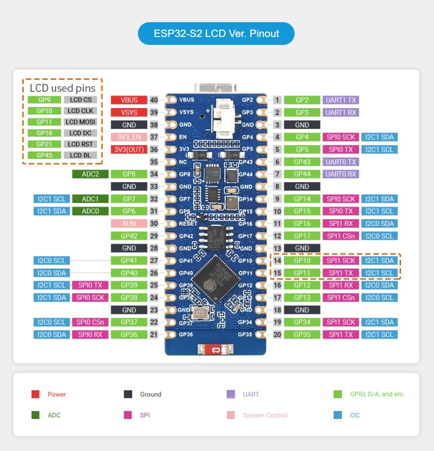 Esp32-s2 Mcu Wifi Development Board Support Raspberry Pi Pico Expansion Board Ecosystem Esp32 S2 ...