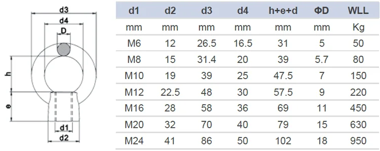 Jis 1169 Stainless Steel Eye Bolt And Nut Lifting Capacity M3-m24 - Buy Eye Bolt eye Nut eye ...
