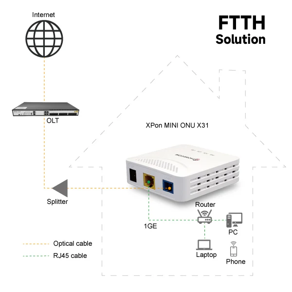 Mini Fiber Modem Xpon ONT Router 1GE 1 Gigabit LAN Port Small Size ONU ...