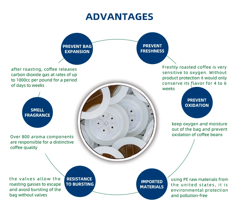 Wojin New Valve For Coffee Packaging Bag One Way Adhesive Degassing ...
