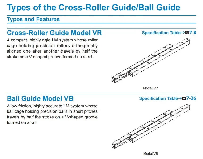 THK Linear Crossed Roller Guide Rail Ball Guide VR1-20HX7Z VR2-45HX8Z ...