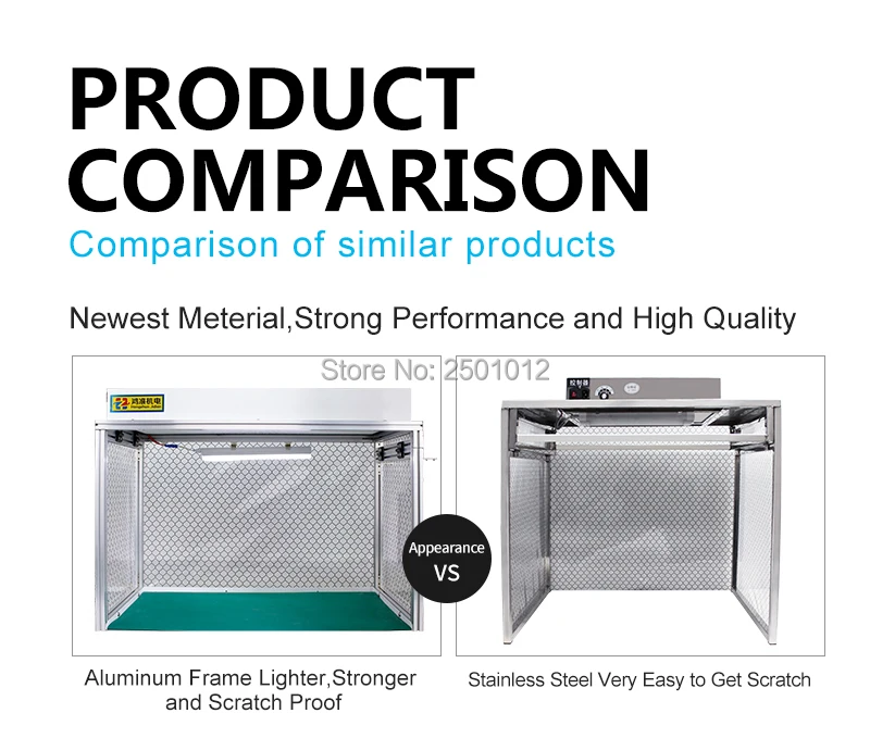 HongZhun Adjustable Brightness Clean Room Workstation for Mobile Phone ...