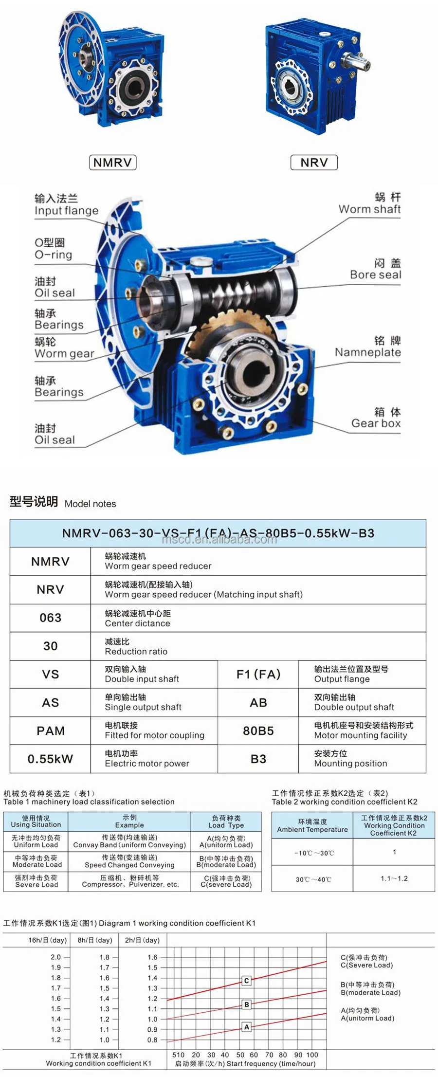 Worm Gear NMRV 40 RV Speed Reducer Gearbox Gearhead with Flange 63B14 ...