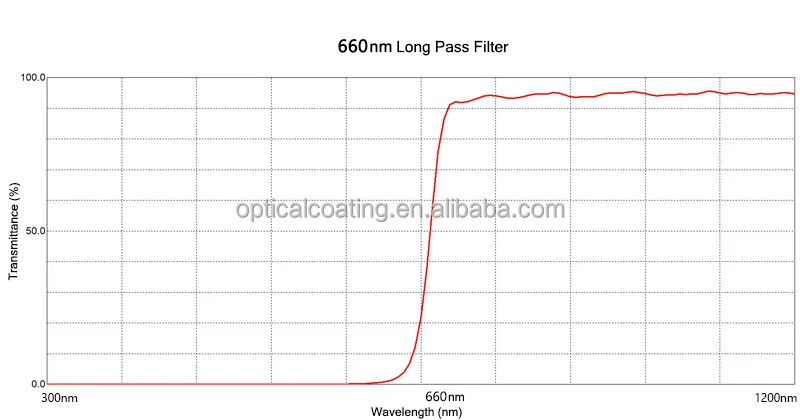 Optolong Red Color Filter Glass - 660nm Long Pass Filter