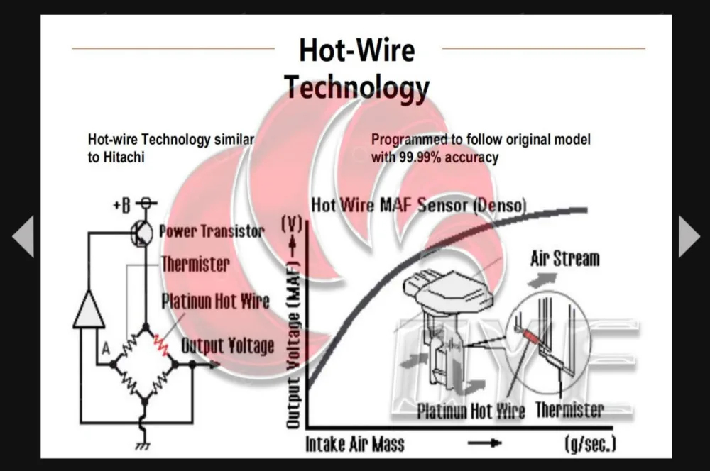 28164-2a500 Mass Air Flow Meter Maf Sensor 38760 86211e 281642a500 For ...