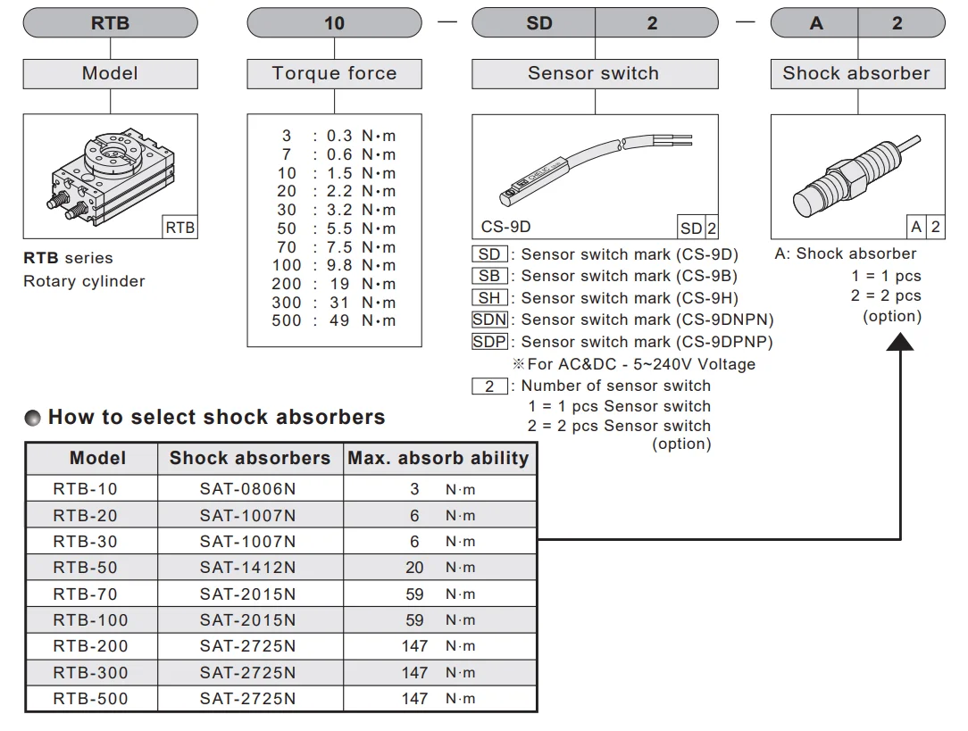 RTB Series Rotary Cylinder RTBM/RTB/10/20/30/50/70/100X90X180-A2 Double ...