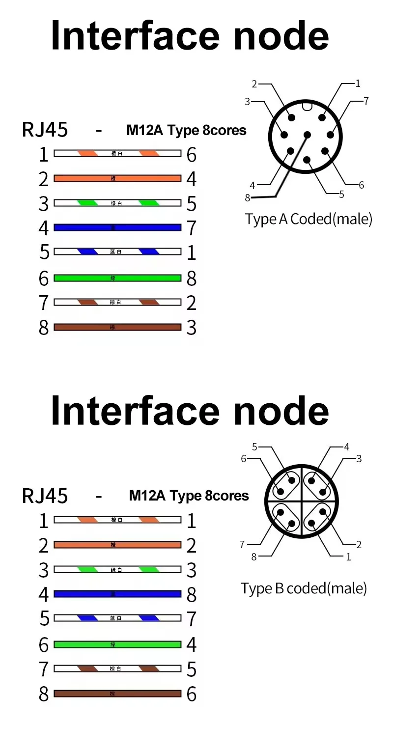 Rj45 To M12 X A Coded M12 X Coded Industrial Ethernet Cable Industrial ...