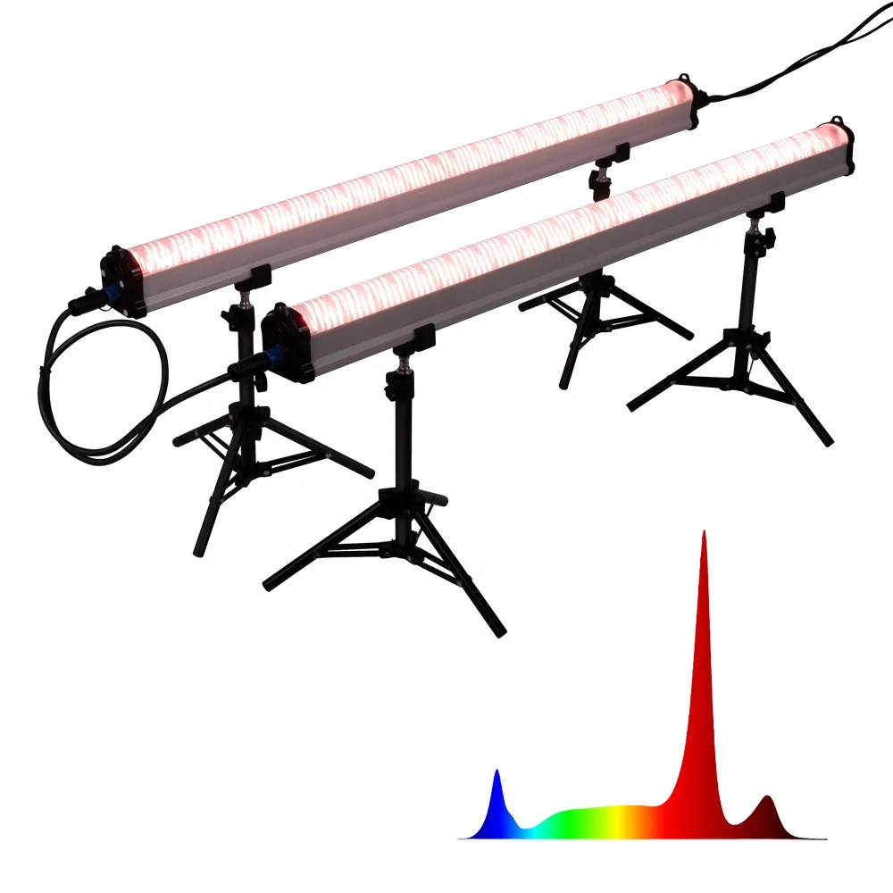 2025 New under Canopy LED Grow Light - 120W Dimmable Lamp