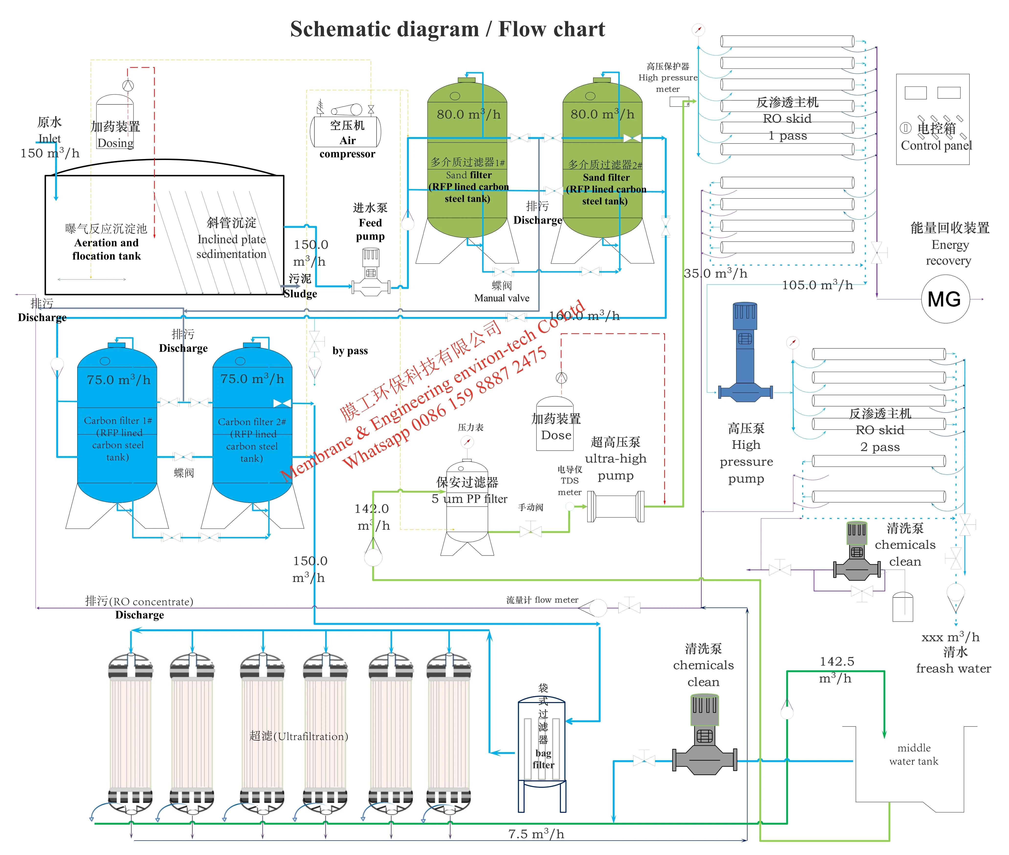 Customizable Water Treatment - RO Desalination Plant System