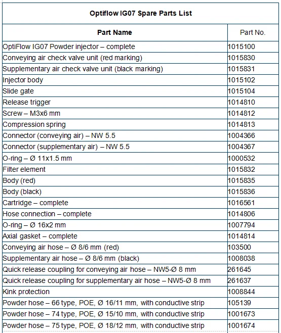 Optiflow Ig07 Powder Injector Cartridge Complete 1016561 - Buy 1016561 ...