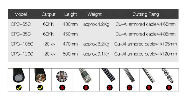 Electrohydraulic Cable Scissors Cpc-105c Open Split Type Cable Scissors ...