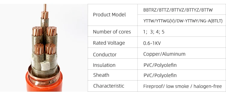 Low Smoke Halogen-free Mineral Fireproof Cable Mineral Insulated ...