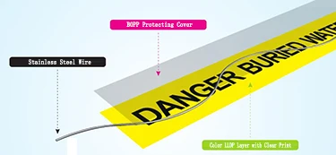 Underground Warning Tape Detectable Caution Buried Water Line Below ...