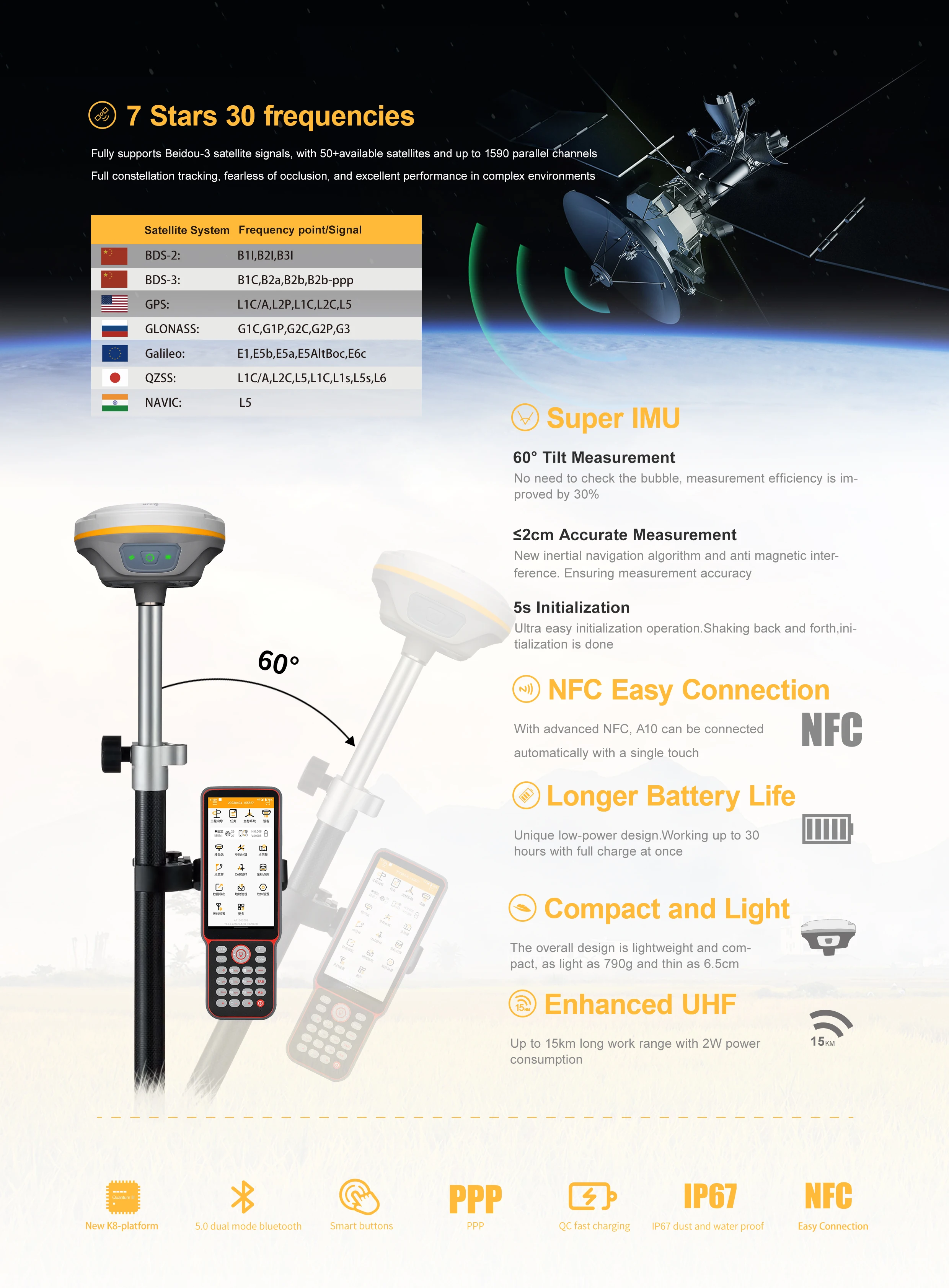 Land Measuring Survey Equipment galaxy G1Plus Bsae and Rover Gnss RTK ...