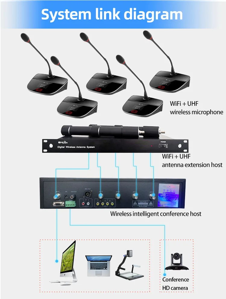 UHF Wireless Conference System - Efficient Audio Solutions
