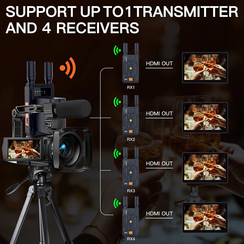 4K HDMI Wireless Transmitter and Receiver for Office, Church, and Live ...