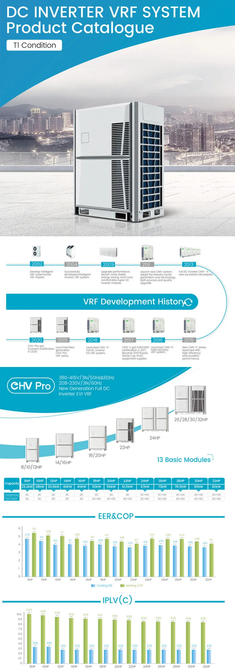 Villa Multi Vrf Central Air Conditioner Fan Coil Unit Multi Zone Split ...
