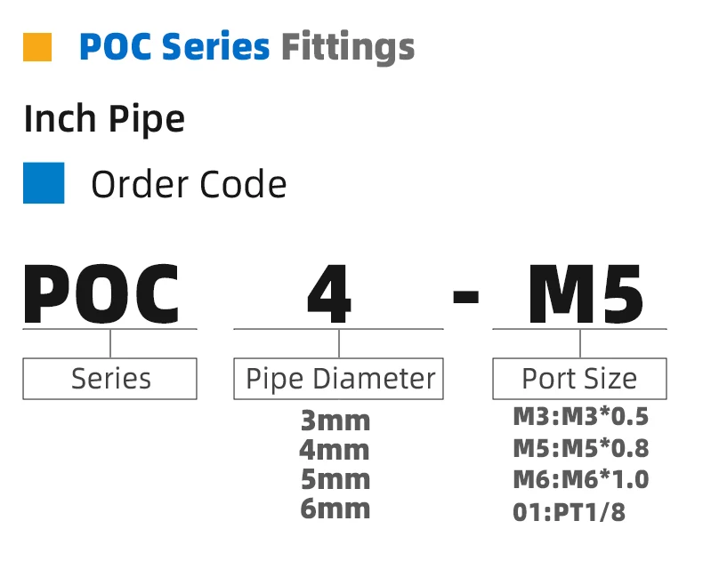 POC Pneumatic Fittings Round With Inner Hexagon Hole Male Straight ...