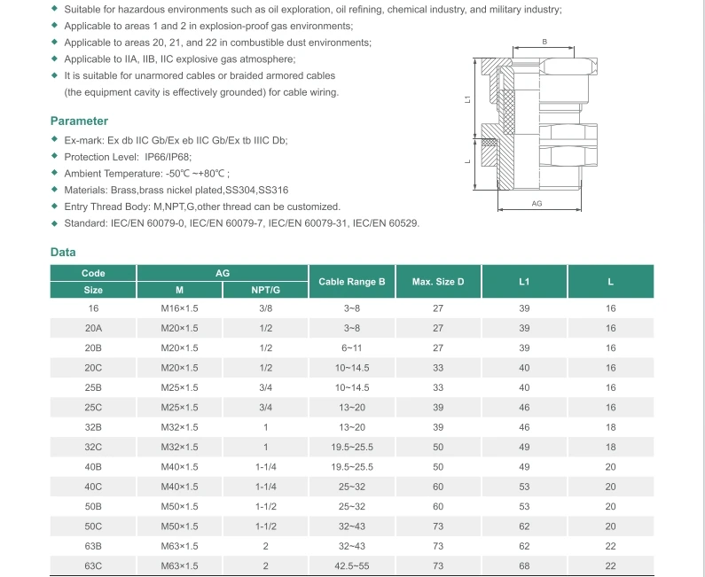 Explosion-proof Cable Gland Anti-pull Underwater Waterproof Single Deal ...