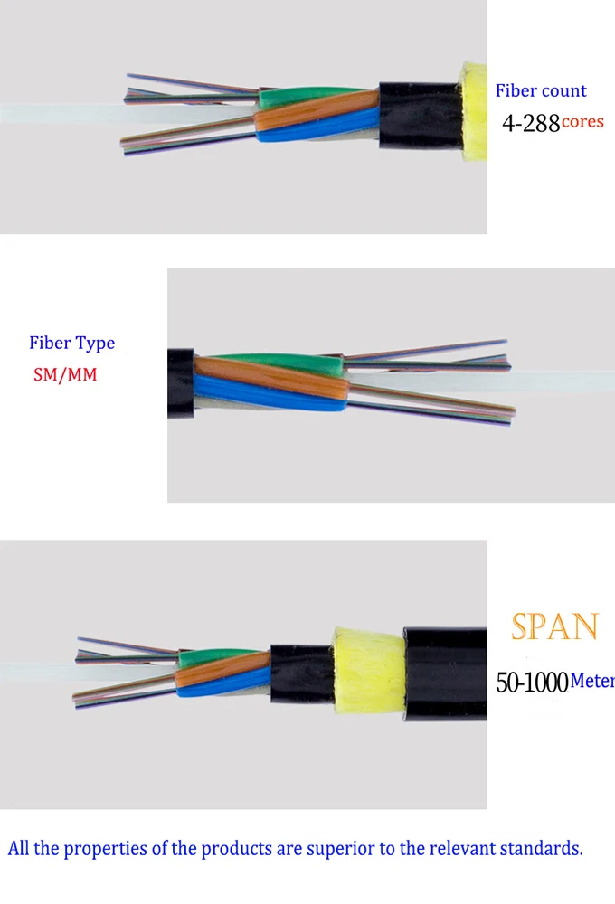China 48 Core Outdoor Aerial Drop Cable Single Mode Large Span ...