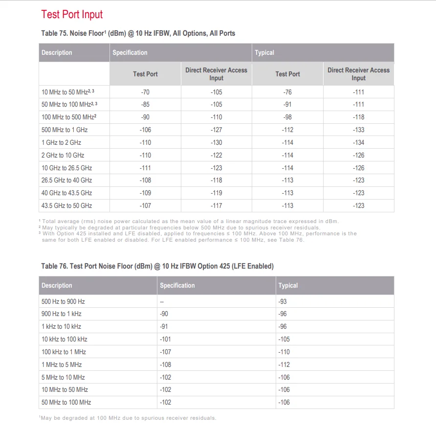 Keysight N5244B 10 MHz to 43.5 GHz, 2 and 4 Ports PNA-X Microwave ...