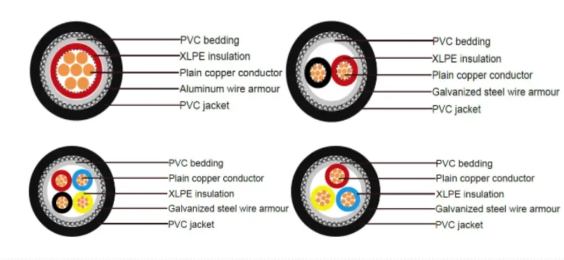 Cvt 0.6/1kv Xlpe/pvc 3 Core Cvd & Cvt Power Cable - Buy Cvt Power Cable ...