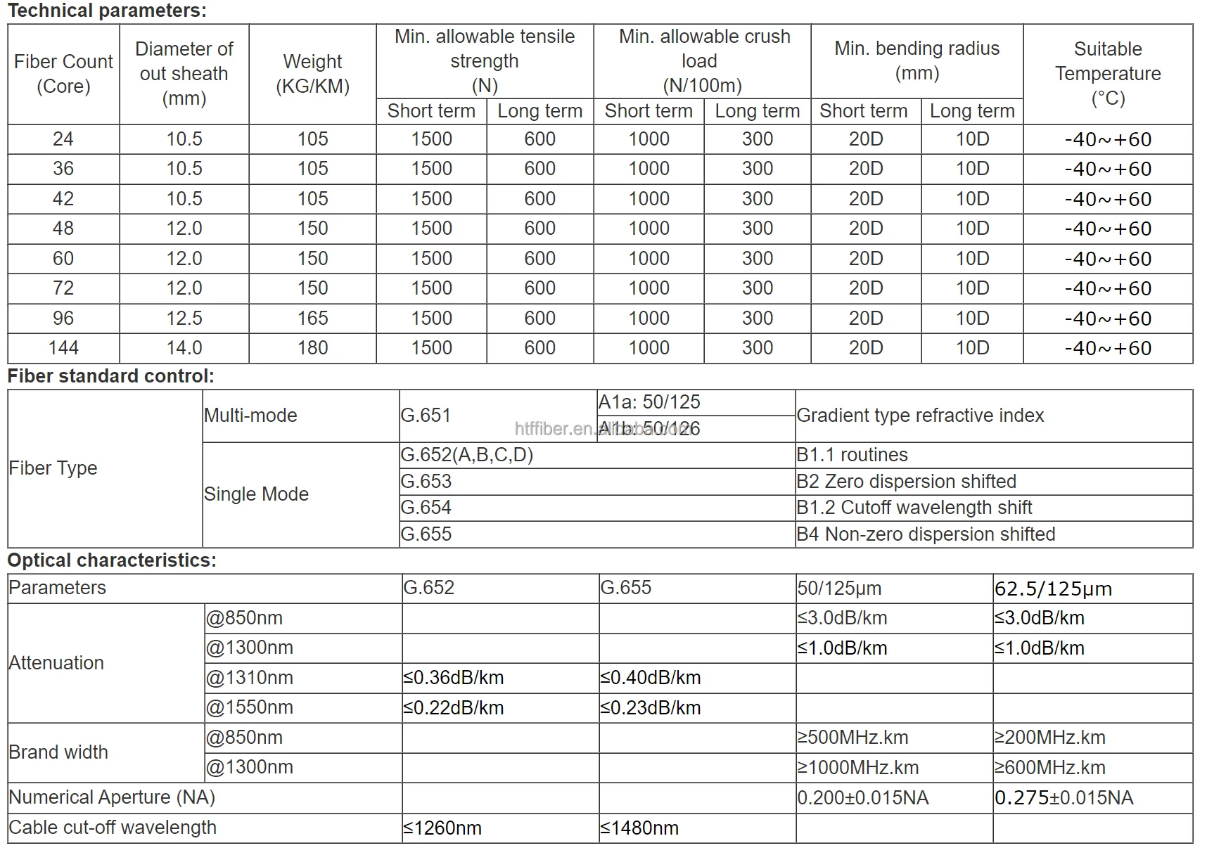 Adss Cable Single Jacket 50-100m Mini Span 2-96 Core Fiber Optic Cable - Buy Adss Cable,Gyxtw ...