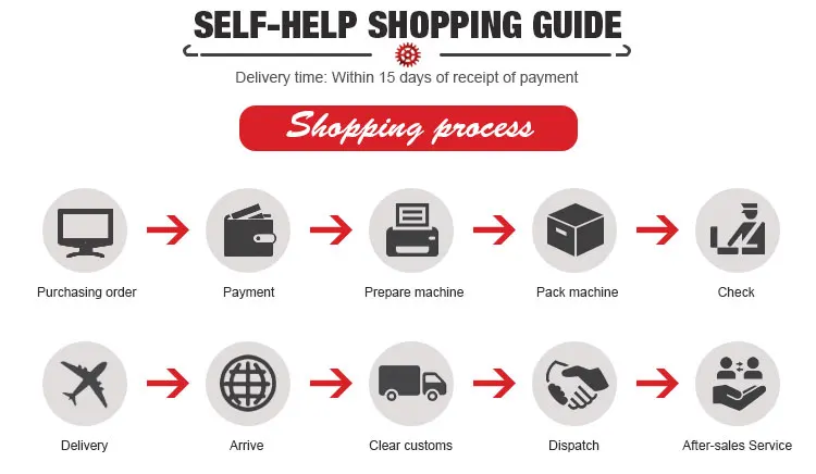 Rotap Test Analysis Sieve Shaker Apparatus - DAYONG