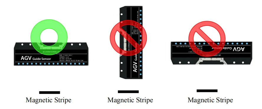 2021 New Agv Magnetic Sensor Magnetic Guide Sensor Use With Magnetic ...