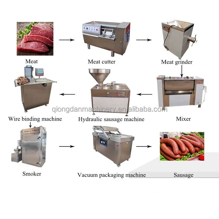 Automatic Industrial Chicken Sausage Stuffer Production Line Embutidora ...