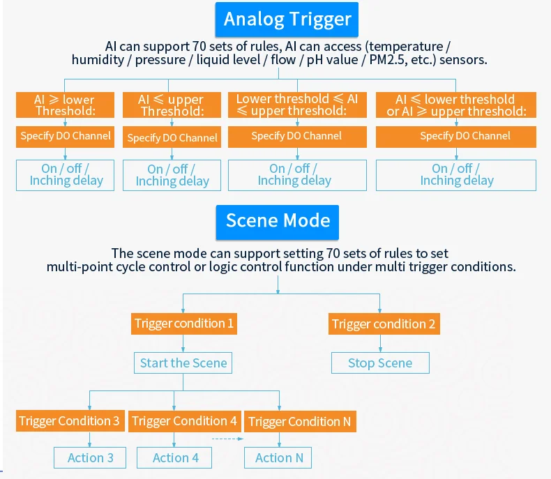 DAM-AIPT analog temperature acquisition module 4 current and voltage ...