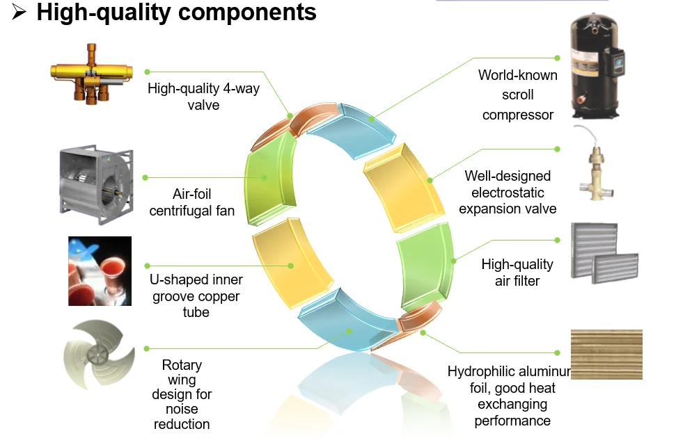 Gree Rooftop Package Air Con - Efficient Cooling Solutions
