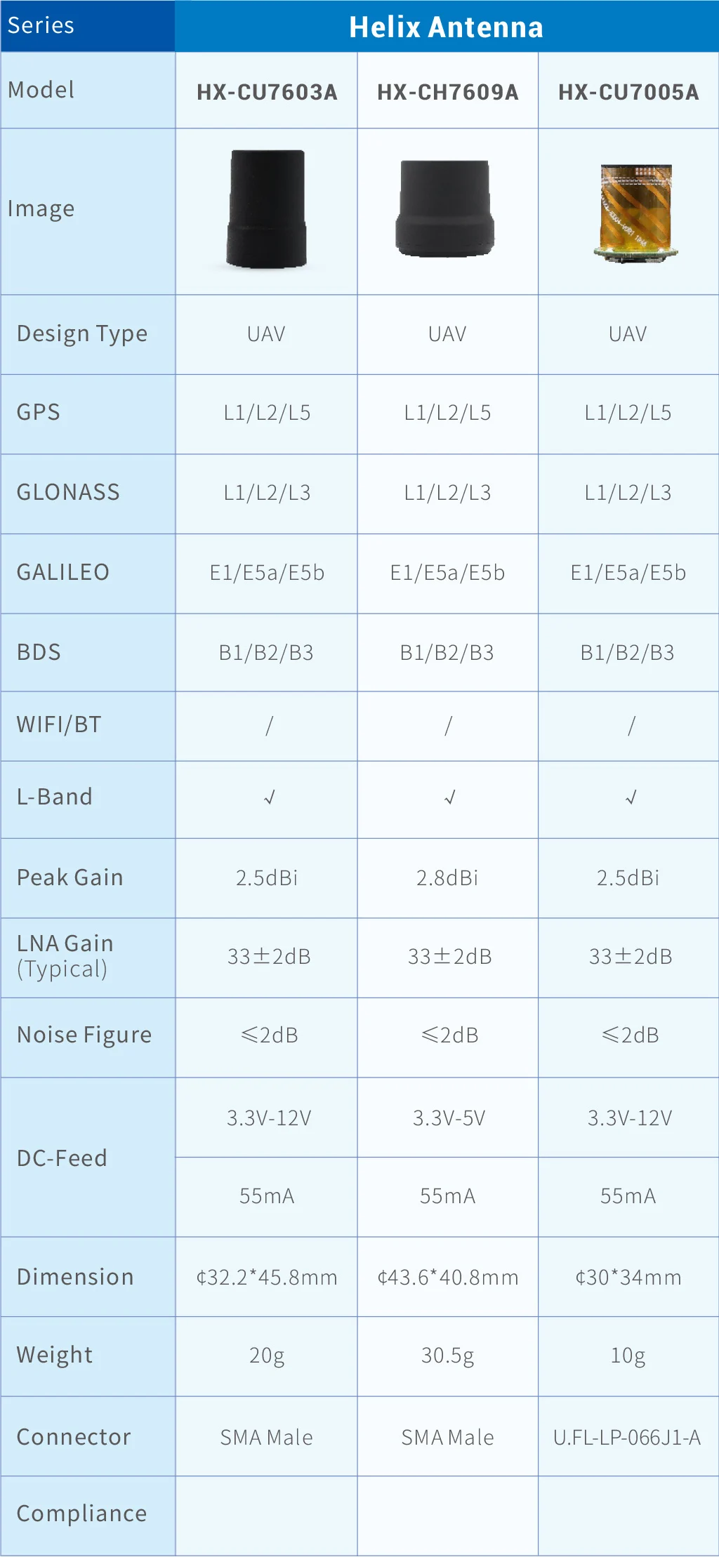 Harxon Wholesale RTK GNSS Antenna for UAV Drone & Handheld