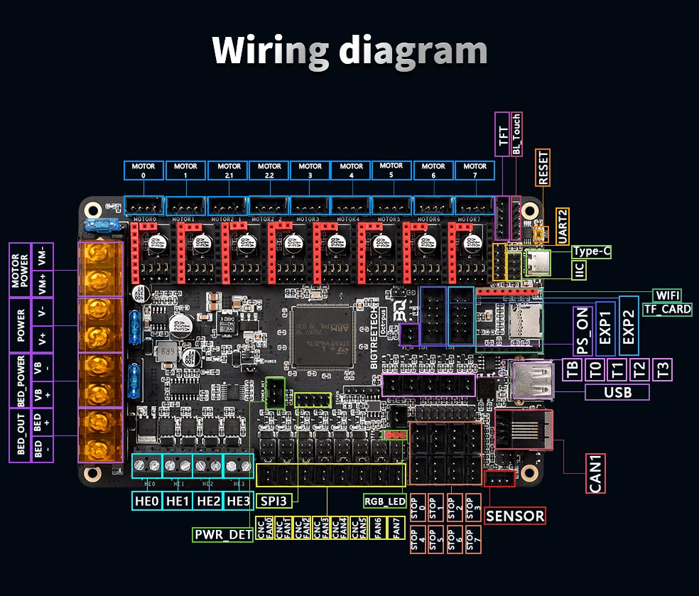 Bigtreetech Biqu Octopus V1.1(446ze)control Board 3d Printer Parts Vs ...