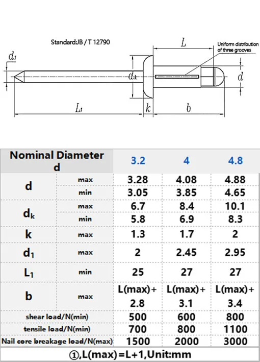 Customized Aluminium Ring Grooved Shank Open End Flat Round Head Solid ...